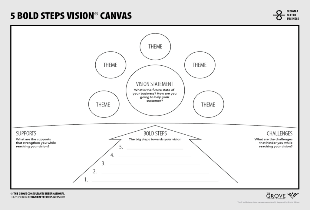 Patrick van der Pijl: Hoe je jouw visie ontwerpt op 1 pagina - Boom ...