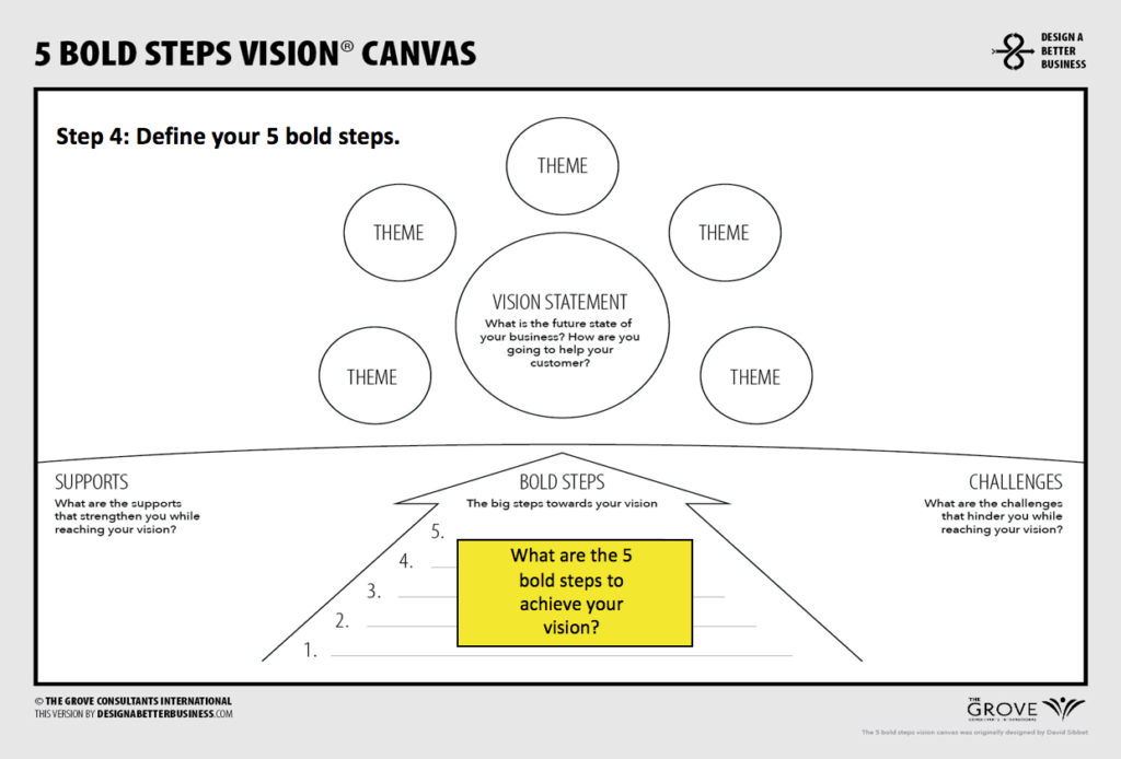 Patrick van der Pijl: Hoe je jouw visie ontwerpt op 1 pagina - Boom ...