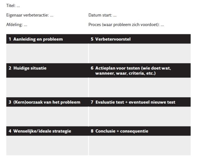 De A3 methodiek: hoe werkt het? - Boom Management