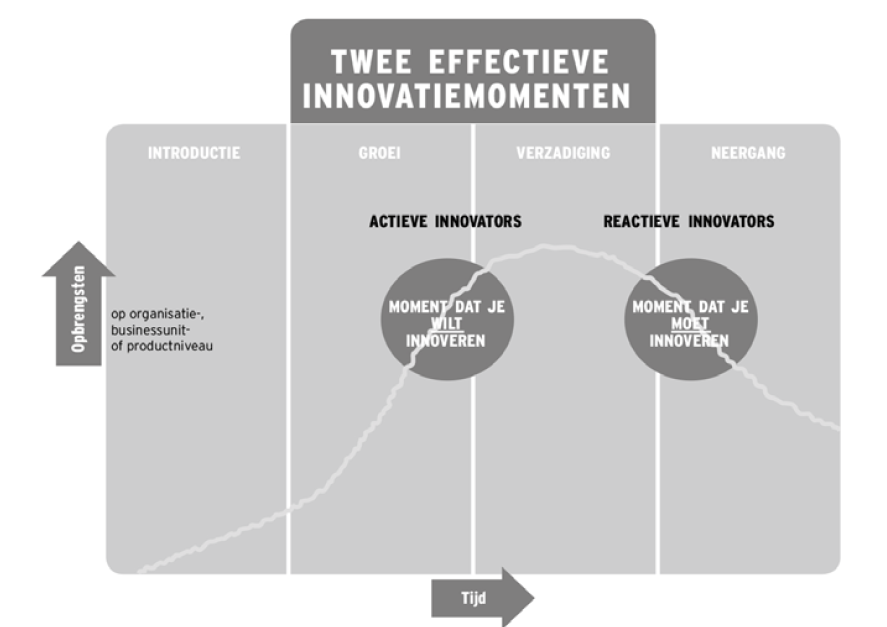 Innovatie is geen afdeling, maar een mentaliteit - Boom Management