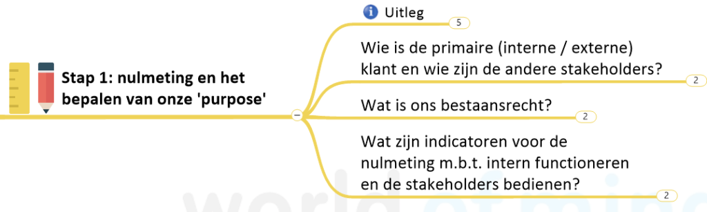 Wat leren we in 7 stappen van Google's high performance teams? - Boom ...