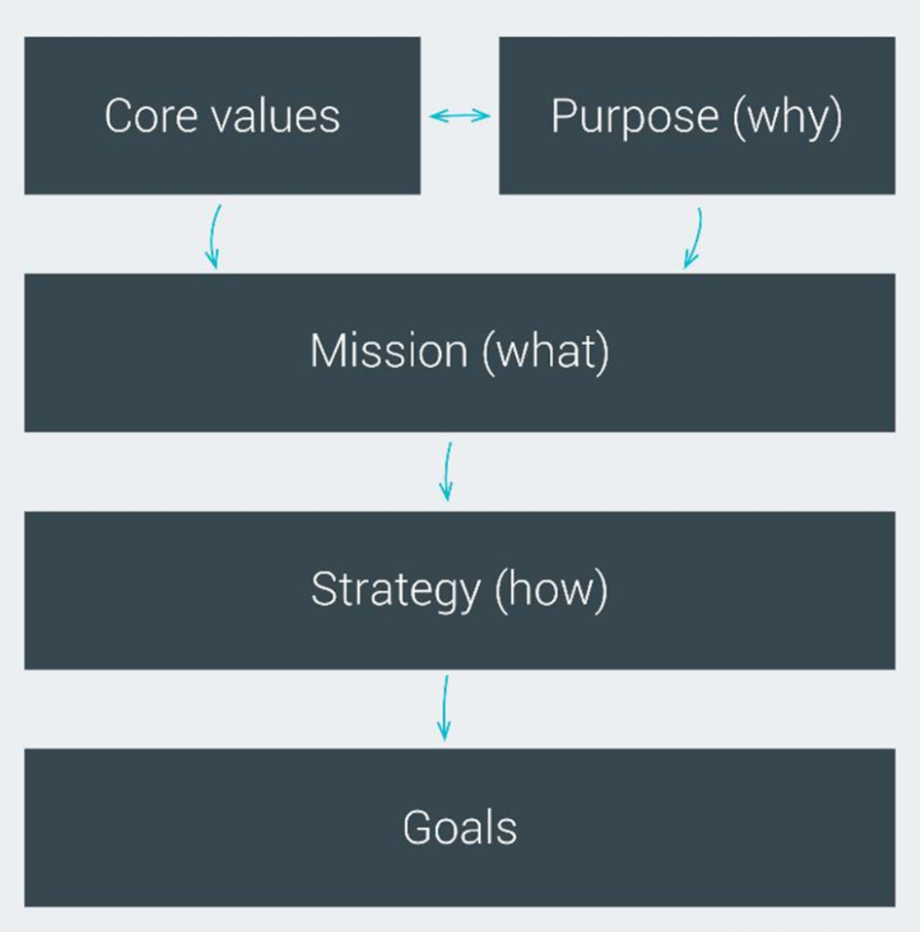 Wat leren we in 7 stappen van Google's high performance teams? - Boom ...