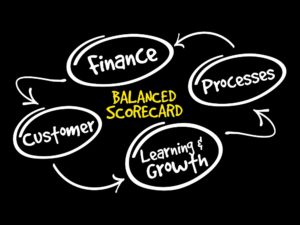 Over de Balanced scorecard, portfolioanalyse en ‘activity based costing ...