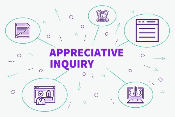 De 5D-cyclus van Appreciative Inquiry - Boom Management