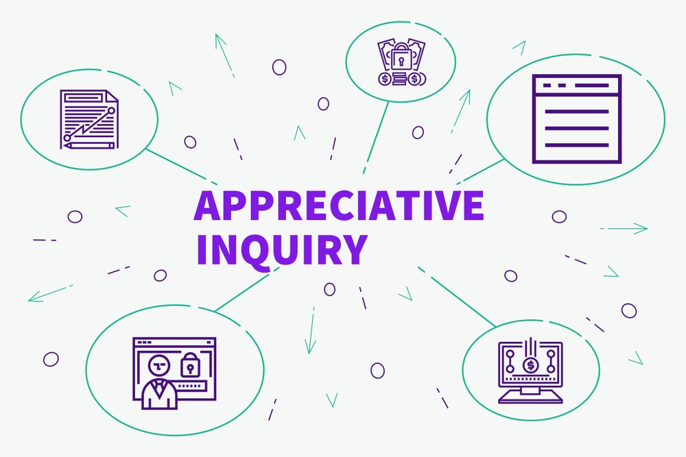 De 5D-cyclus van Appreciative Inquiry - Boom Management