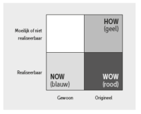 Wat is brainstormen, en hoe doe je het? - Boom Management