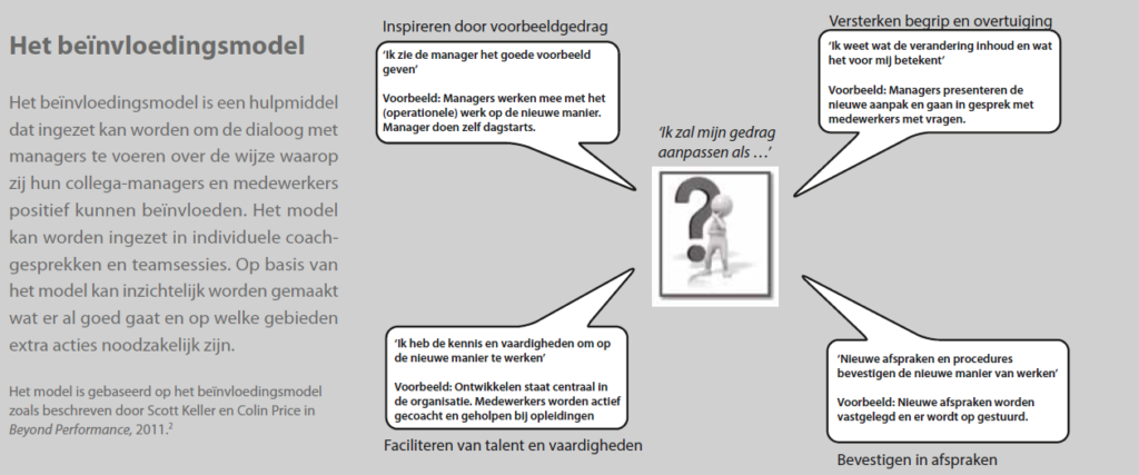 Maximaal rendement uit uw lean-programma? Zet het topmanagement aan het ...