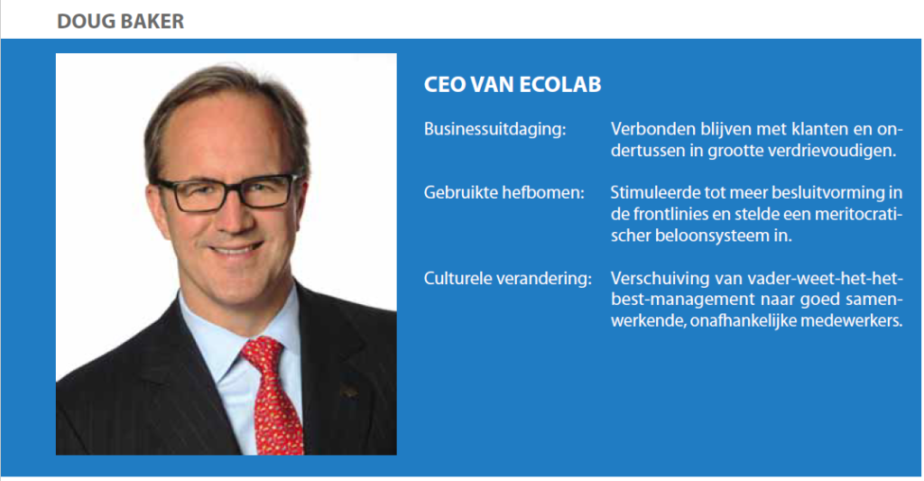 Het ligt niet aan de cultuur (maar aan de Business) - Boom Management
