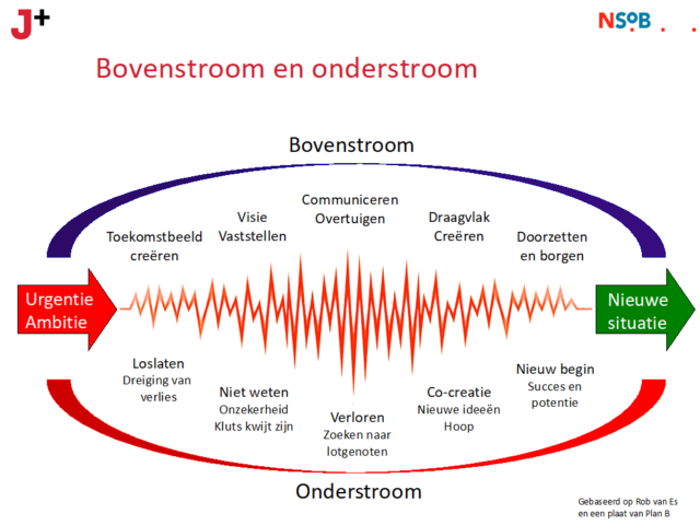 Kunnen we samen spelen? - Boom Management
