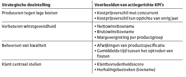 Kritische succesfactor als tussenstap naar een SMART KPI - Boom Management