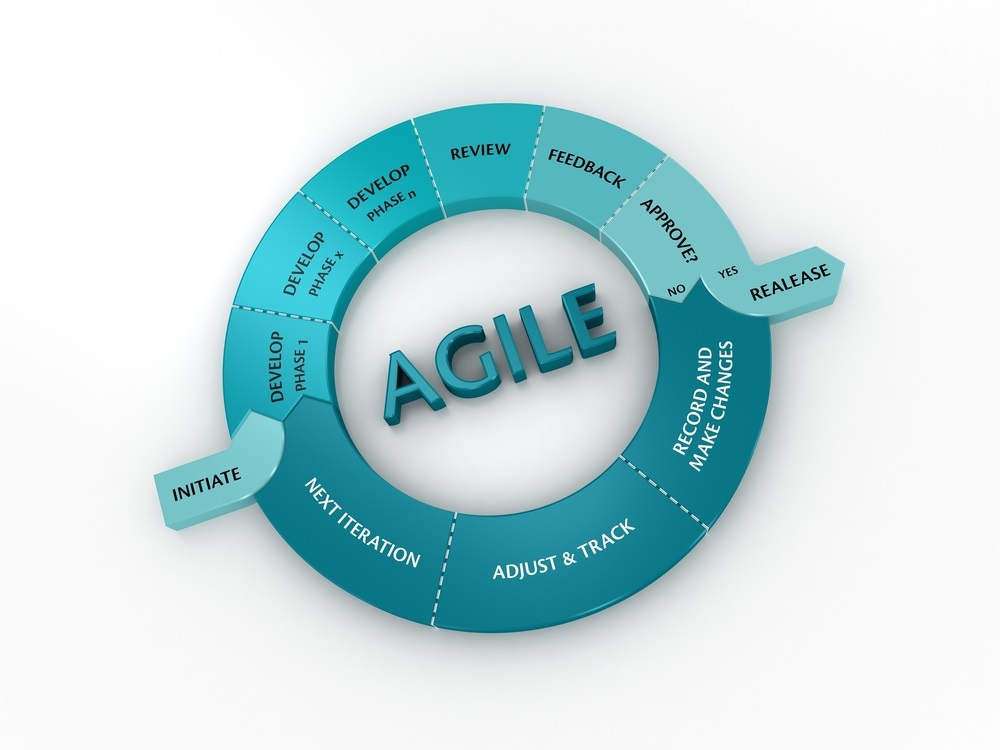 De Agile Program Increment (PI) Planning - Boom Management De Agile Program Increment (PI) Planning - Boom Management