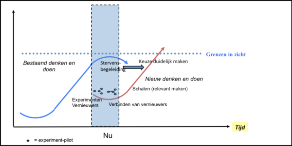 Systeem, of systemisch? Wanneer gebruik je wat? - Boom Management