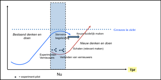 Systeem, of systemisch? Wanneer gebruik je wat? - Boom Management