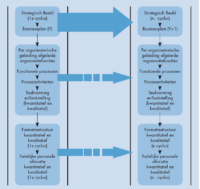 De HR3P-methode voor HRM en personeelsplanning - Boom Management