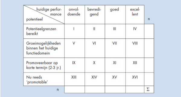 De HR3P-methode voor HRM en personeelsplanning - Boom Management
