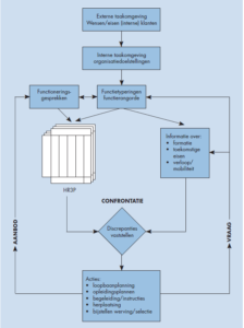 De HR3P-methode voor HRM en personeelsplanning - Boom Management