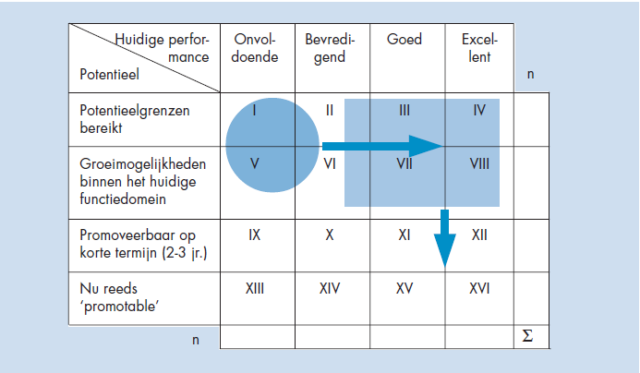 De HR3P-methode voor HRM en personeelsplanning - Boom Management