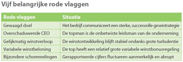 Vijf rode vlaggen die wijzen op windowdressing - Boom Management