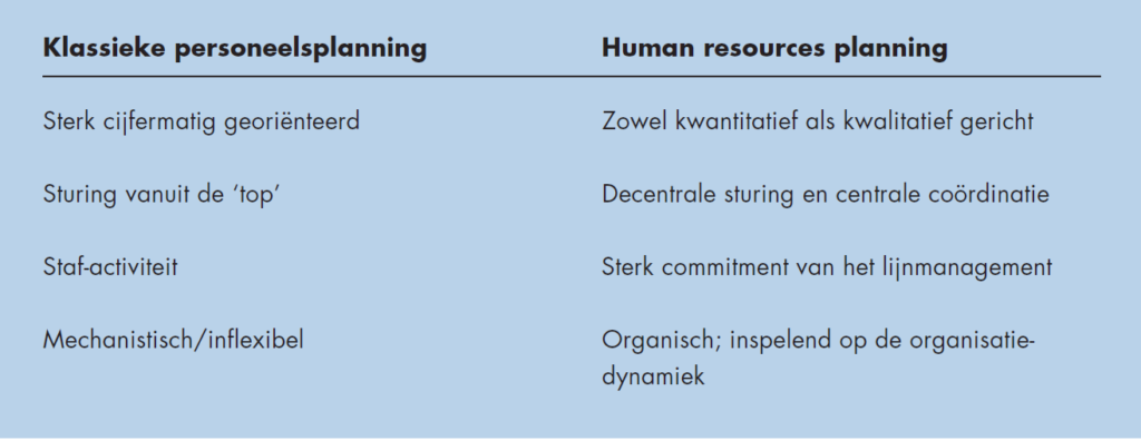 De HR3P-methode voor HRM en personeelsplanning - Boom Management