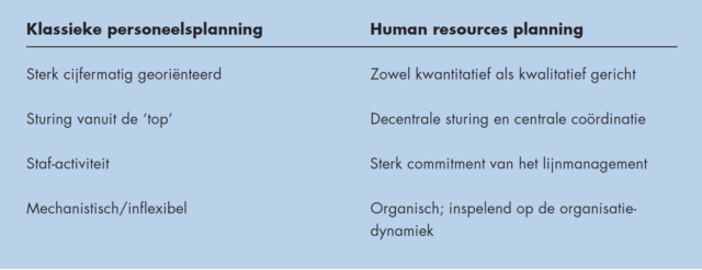 De HR3P-methode voor HRM en personeelsplanning - Boom Management