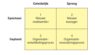 Wat is verandering? - Boom Management