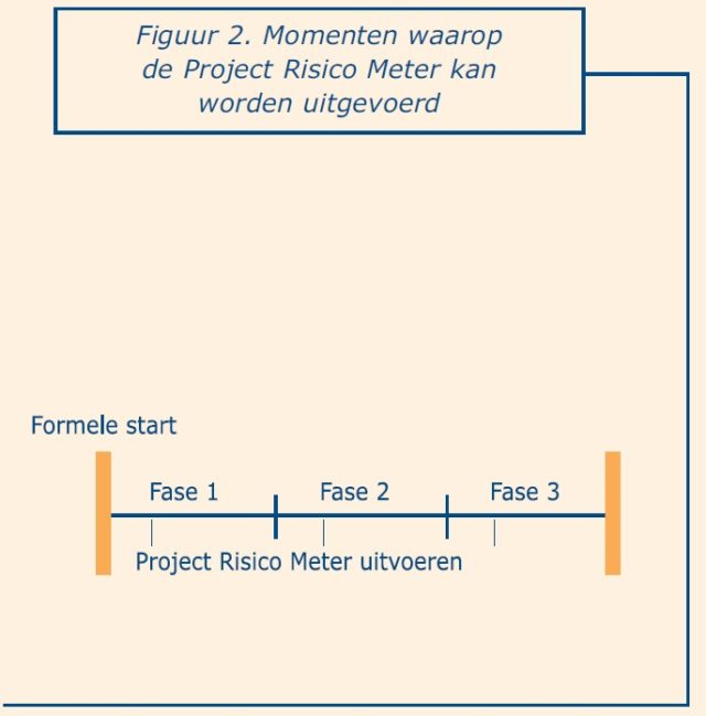 GOKIT en Project Risico Meter: Breng projectrisico's eenvoudig in kaart ...