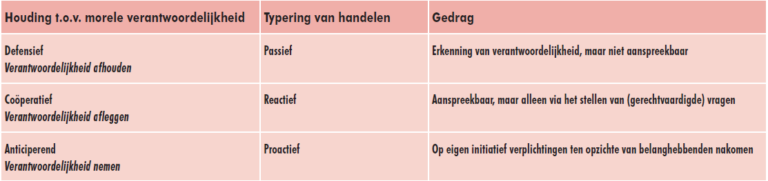 Morele verantwoordelijkheid, wat is het? - Boom Management