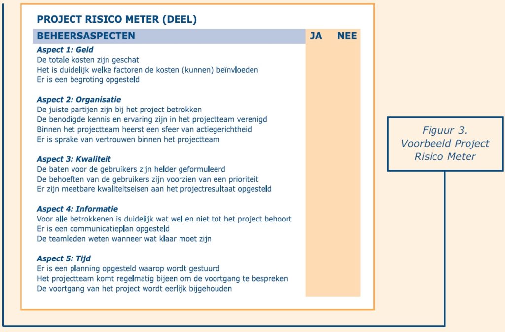 GOKIT en Project Risico Meter: Breng projectrisico's eenvoudig in kaart ...