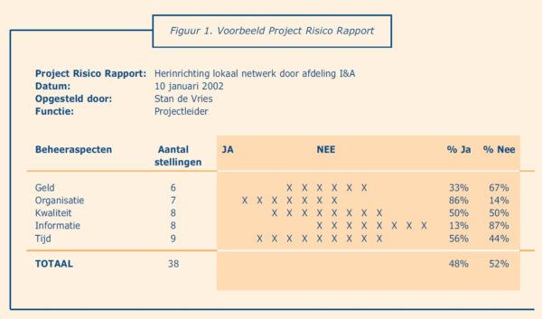 GOKIT en Project Risico Meter: Breng projectrisico's eenvoudig in kaart ...
