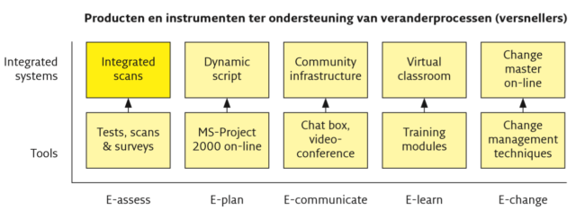 Large-scale-interventiemethoden - Boom Management