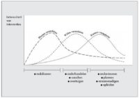 Werken aan veranderingsbereidheid met het interventiewiel (Longread ...
