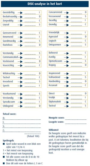 De DISC-methode: de weg naar een beter team - Boom Management