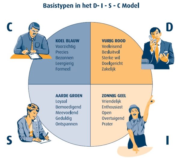 De DISC-methode: de weg naar een beter team - Boom Management