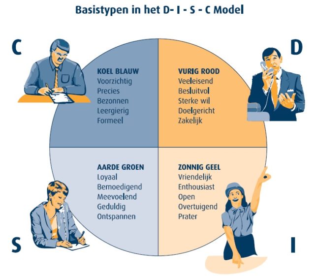 De DISC-methode: de weg naar een beter team - Boom Management