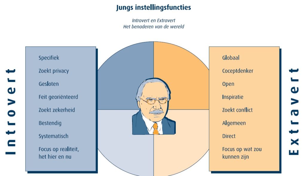De DISC-methode: de weg naar een beter team - Boom Management