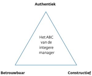 Model voor integriteit van Kaptein - Boom Management