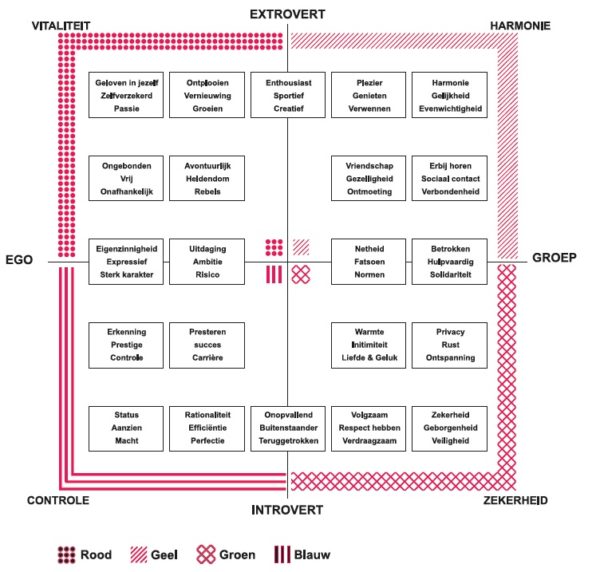 De vier menstypen: Met het BSR™-model is innoveren richtbaar - Boom ...