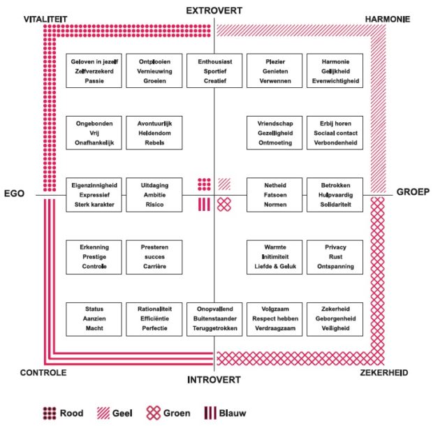 De vier menstypen: Met het BSR™-model is innoveren richtbaar - Boom ...