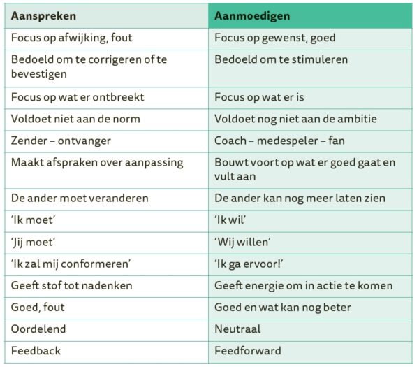 Aanspreken versus aanmoedigen - Boom Management