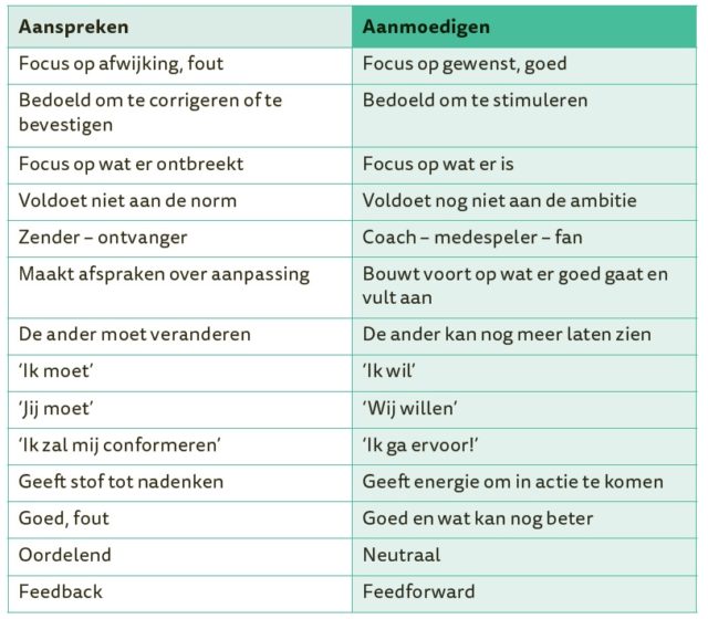 Aanspreken versus aanmoedigen - Boom Management