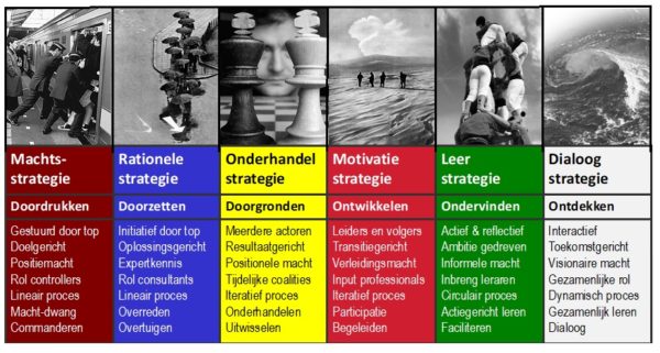 Spelen met verandering in onzekere tijden - Boom Management