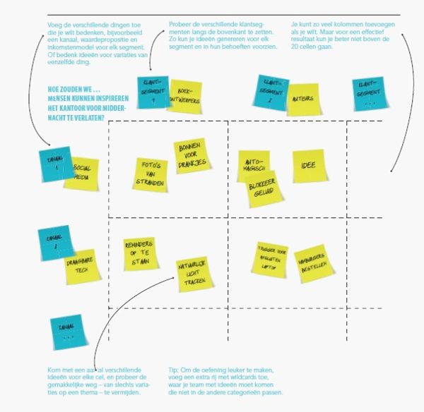 Creatieve matrix - Boom Management