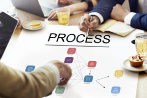 Betere processen met flow (3 tips) - Boom Management