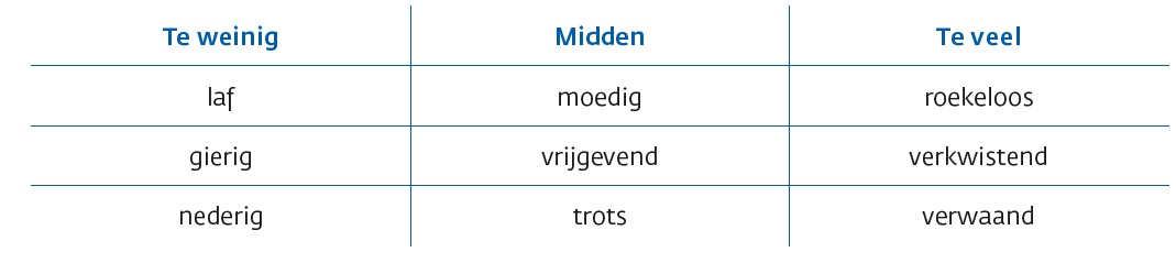 De deugdenethiek, wat is dat? - Boom Management De deugdenethiek, wat is dat? - Boom Management