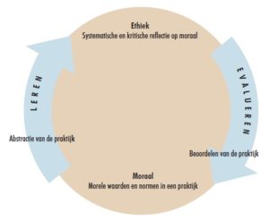 Ethiek en de moraal: wat is immoreel en amoreel? - Boom Management
