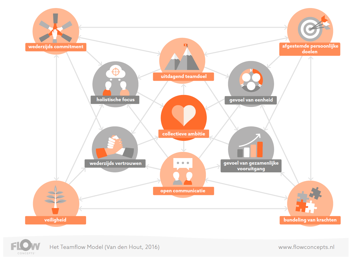 Gelukkig leidinggeven: Wat ik geleerd heb van het samenwerken aan het Handboek Werkgeluk (deel 2 ...