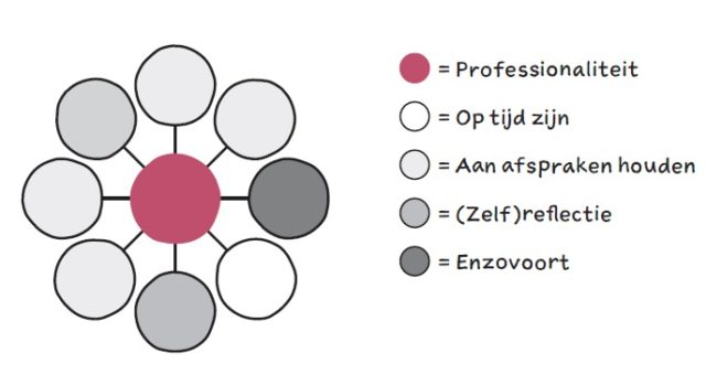 Jouw overtuigingen en de kunst van adviseren - Boom Management