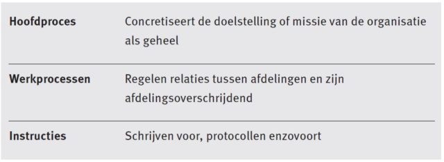 Naar een management- of kwaliteitssysteem: processen beschrijven - Boom ...