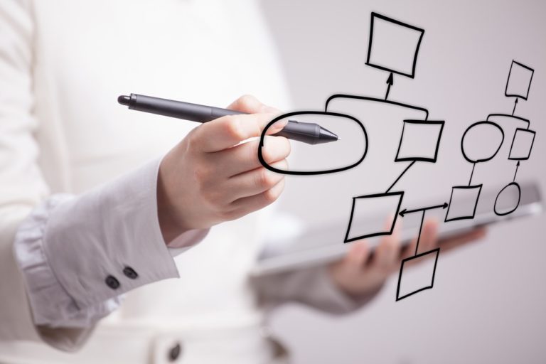 Naar een management- of kwaliteitssysteem: processen beschrijven - Boom ...