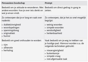 Een prompt, wat is dat? - Boom Management